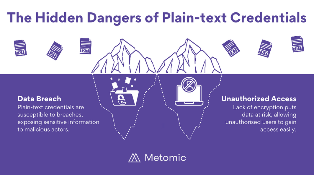 Plain-text Credentials and Secrets: How to Detect and Remove Them at Scale | Metomic